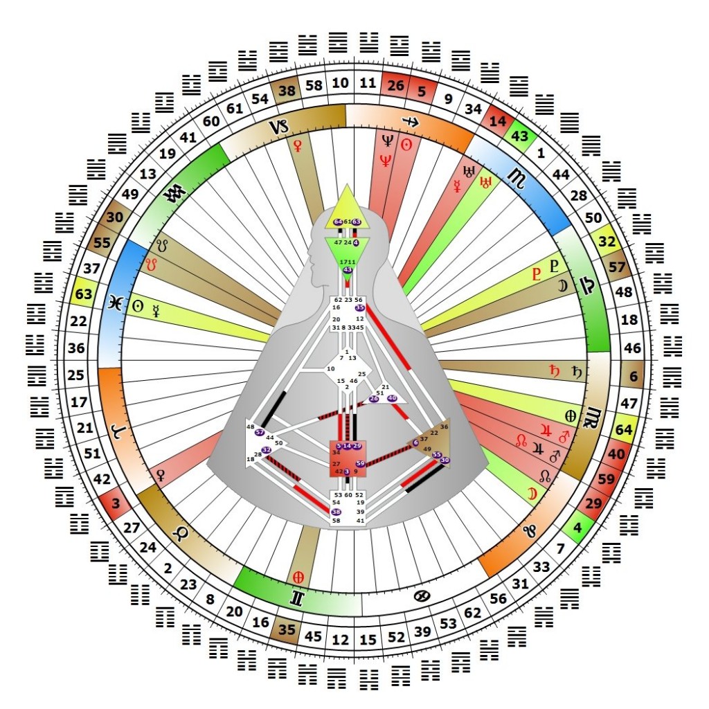 I Ching | Beverly Marie Bright ----- Advanced Human Design